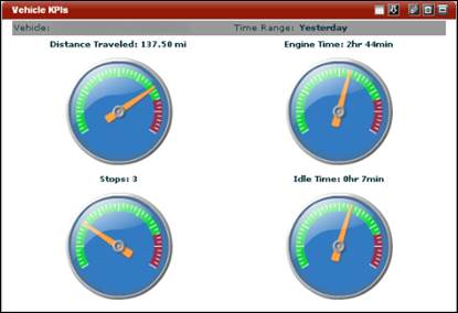 FleetOutlook Help - Vehicle KPIs