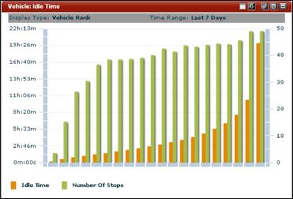 FleetOutlook Help - Vehicle Metrics Report