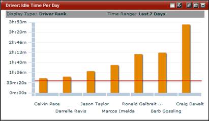 FleetOutlook Help - Dashboard Benchmarks